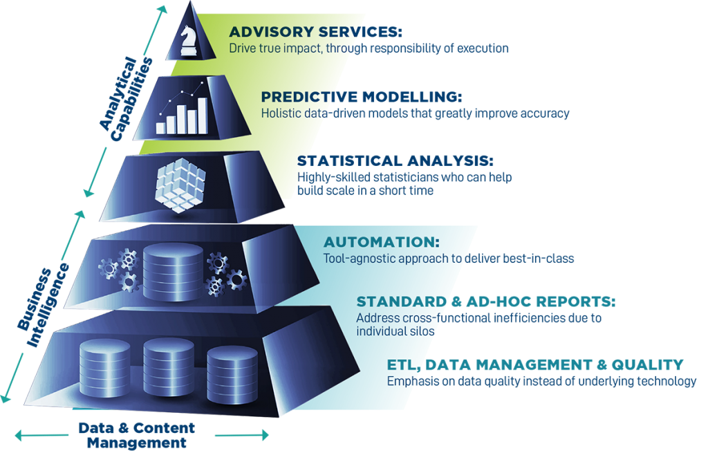 Valuable Data - Pavilion Business Services